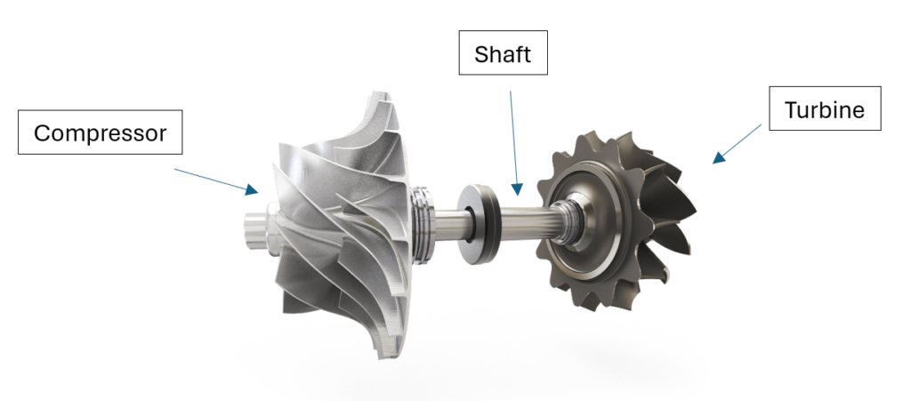 How a Turbocharger Works (And Why It Matters) - Tru Marine